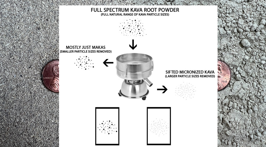 Everything you need to know about kava – Kavafied