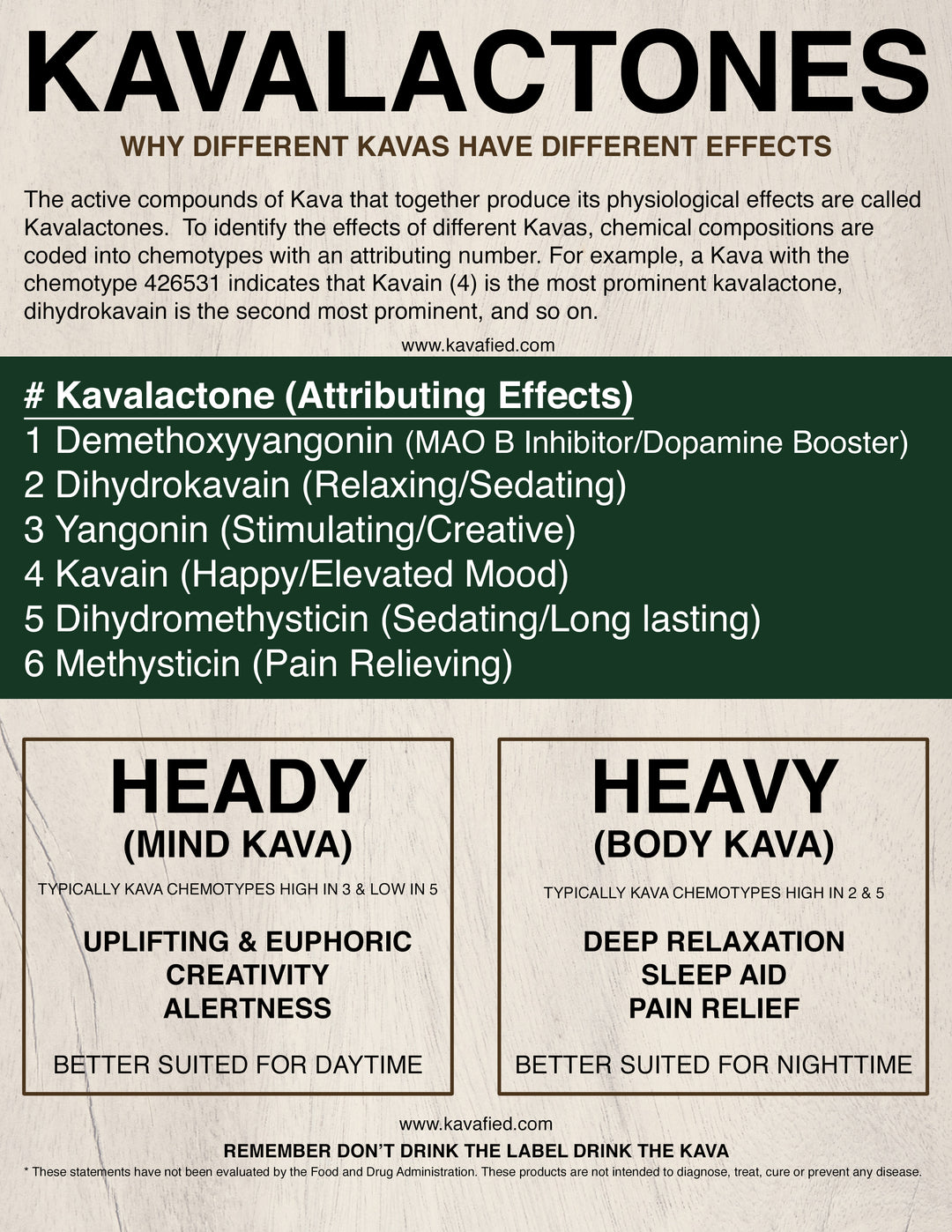Why different Kavas have different effects - Kavalactones – Kavafied